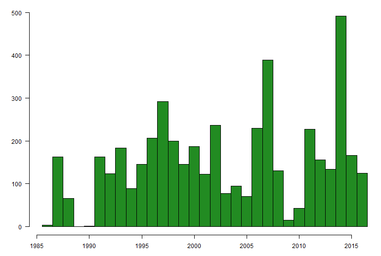 Curlew – Wash Wader Research Group