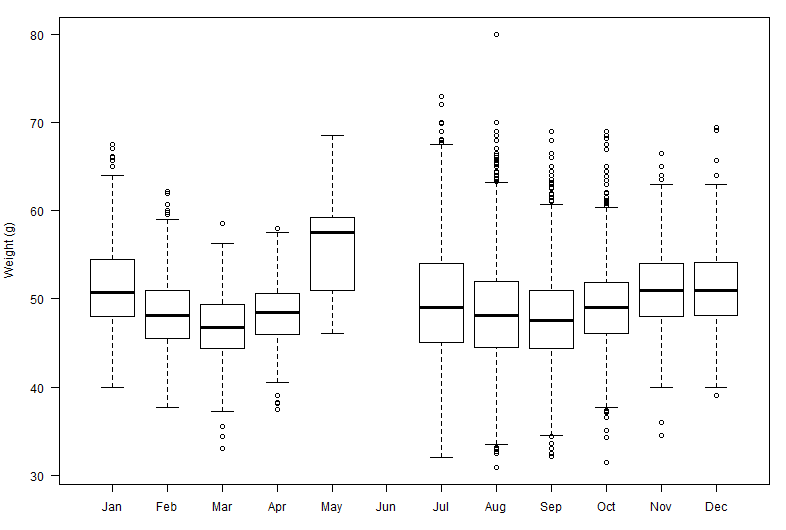 Dunlin – Wash Wader Research Group